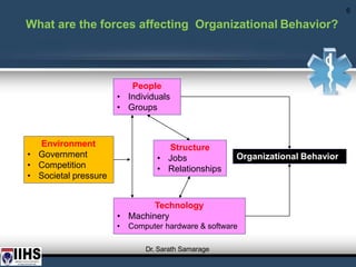 3.6 Organizational Behaviour.pptx