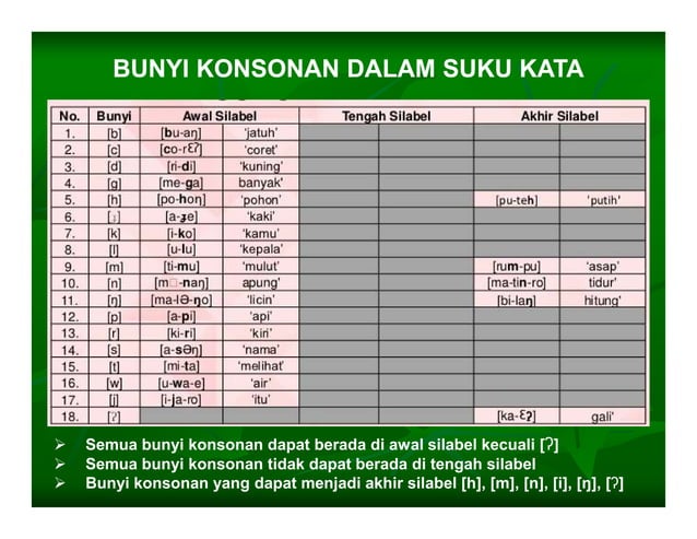 3. FONOLOGI BAHASA BUGIS (Pert. 4).pdf