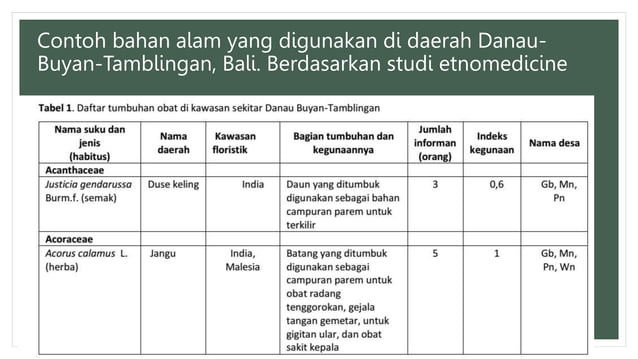 3. FITOTERAPI 3 ETNOMEDISIN 2021.pptx