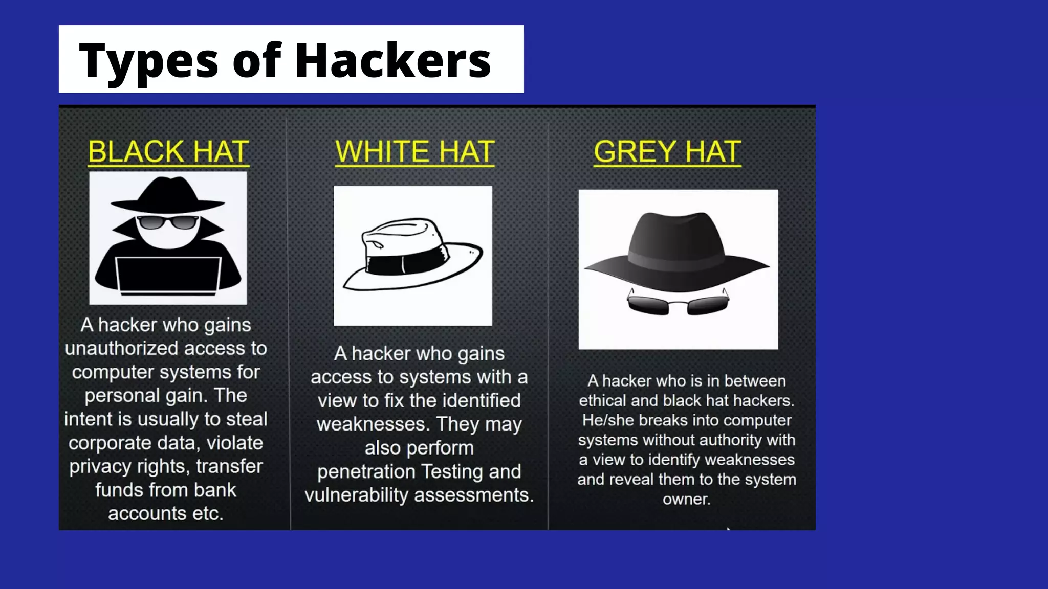Types of Threat Actors and Attack Vectors | PDF