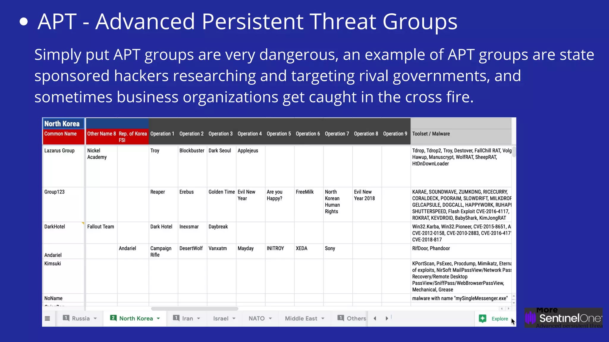 Types of Threat Actors and Attack Vectors | PDF