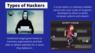 Types of Threat Actors and Attack Vectors | PDF