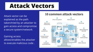 Types of Threat Actors and Attack Vectors | PDF | Information and Network Security | Computing