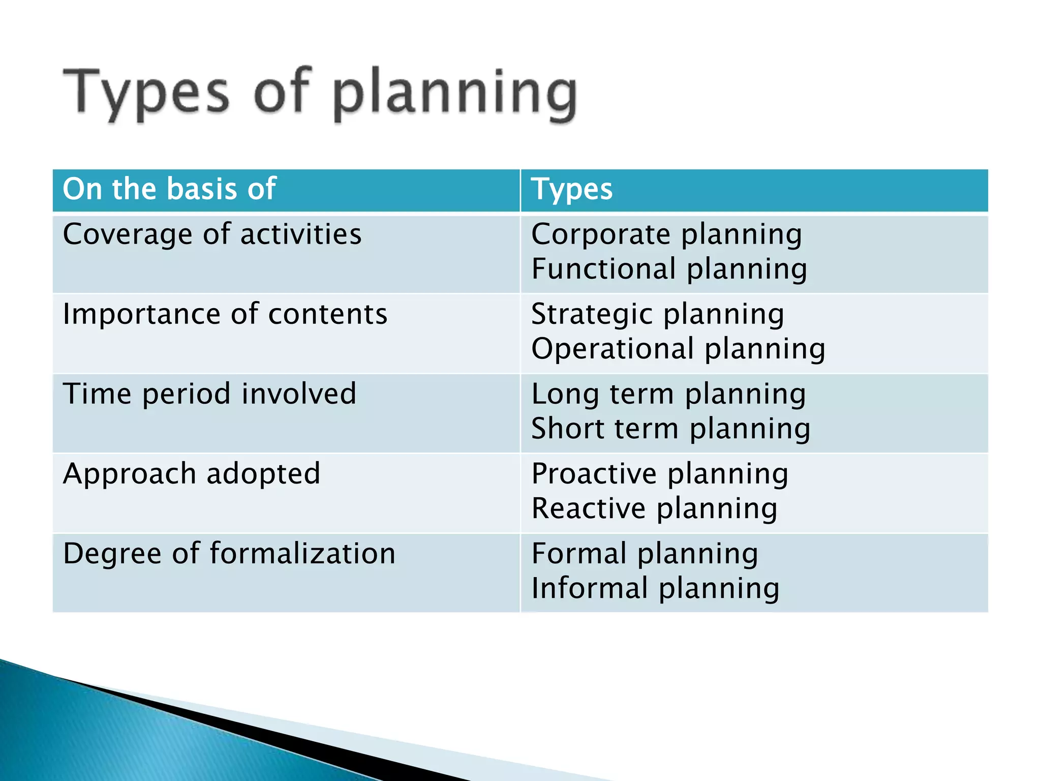 3. fundamentals of planning.pptx