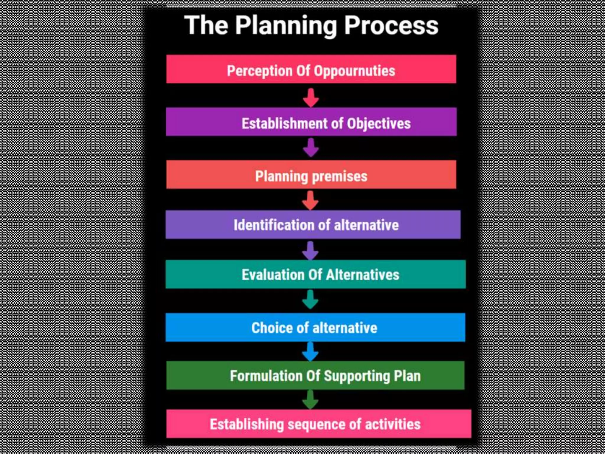3. fundamentals of planning.pptx