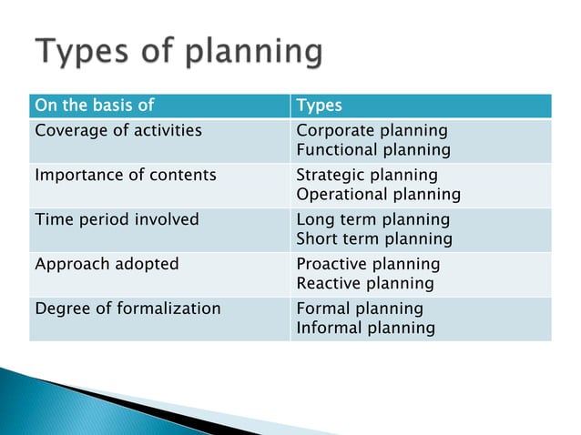 3. fundamentals of planning.pptx