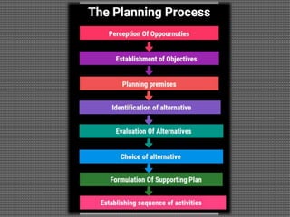 3. fundamentals of planning.pptx