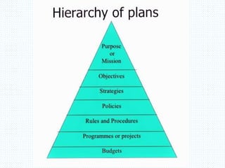 3. fundamentals of planning.pptx