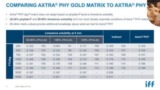 3. Feedworks Axtra PHY GOLD, FINAL.pptx