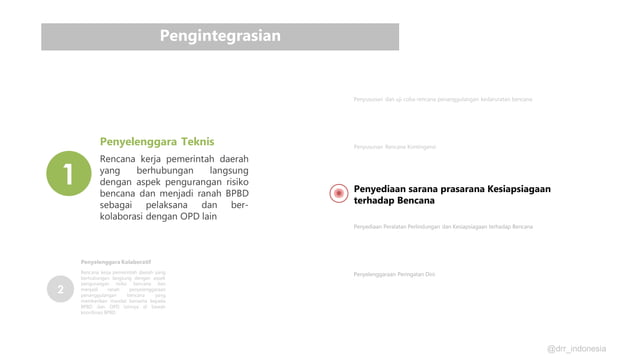 Pengintegrasian-PRB.pdf | Free Download
