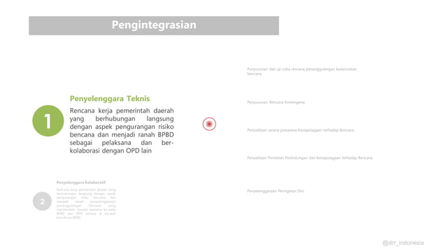 Pengintegrasian-PRB.pdf