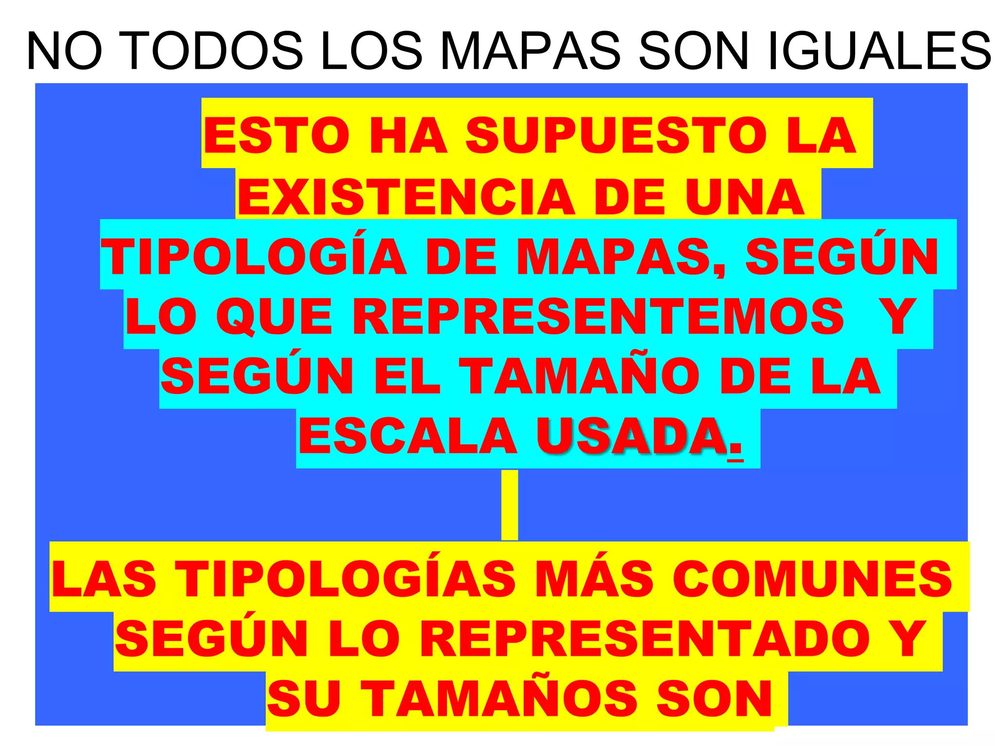Mapas Tipos Y Elementos Ppt