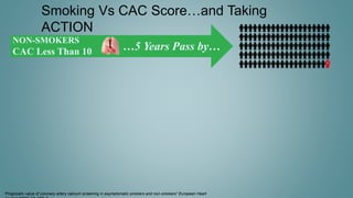 3. The Power of the Coronary Artery Calcification Scan and More.pptx