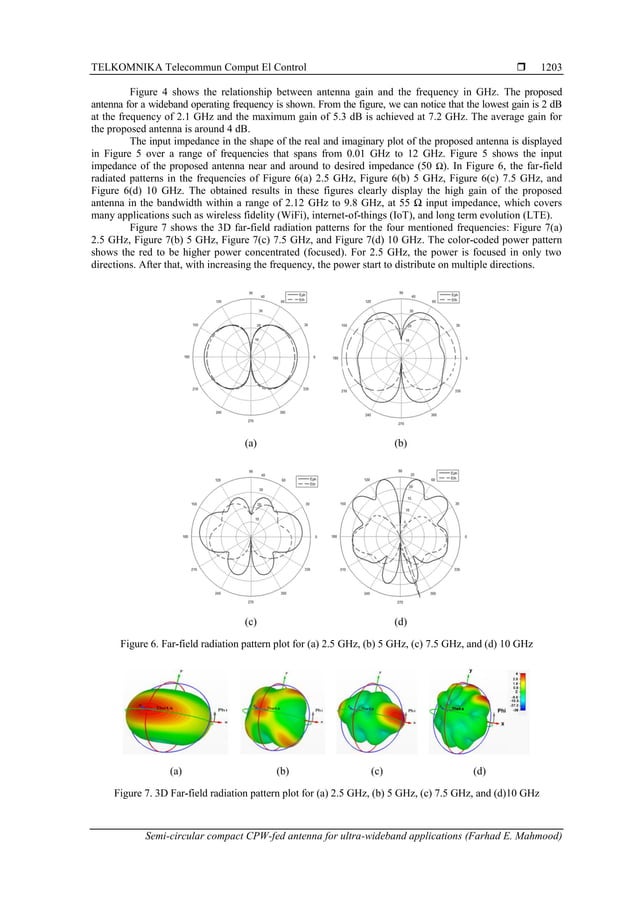 Semi-circular compact CPW-fed antenna for ultra-wideband applications | PDF | Physics | Science