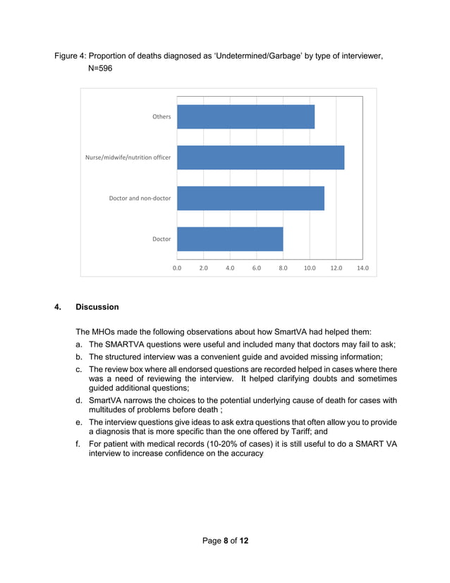3.7.2 Smart Verbal Autopsy (SmartVA) in the Philippines .pdf | Lung and ...