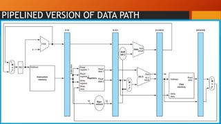 3. Implementation of Pipelining in Datapath.pptx