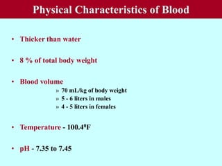 Hematopoietic system-Human Blood,blood grouping,blood clotting | PPT