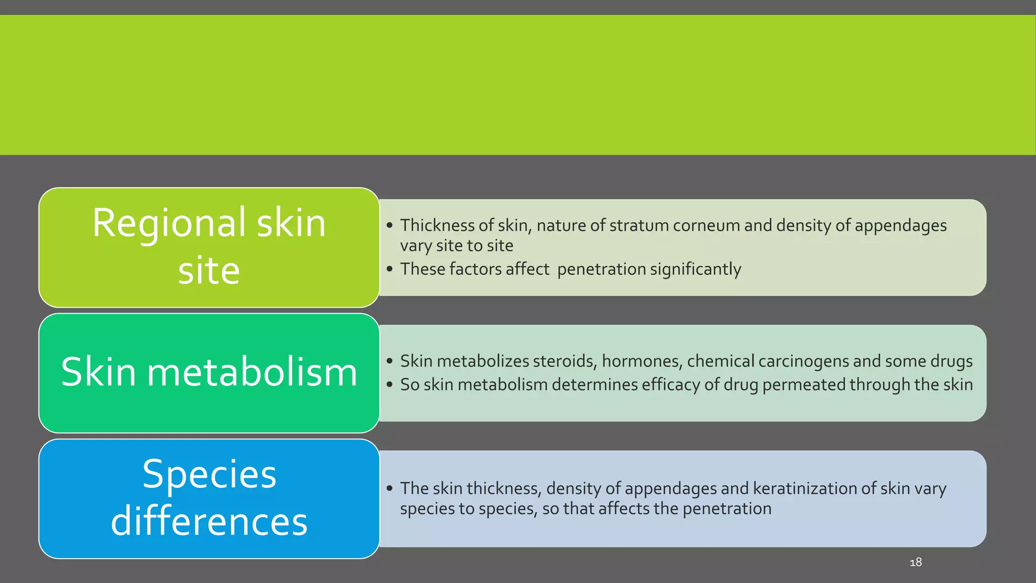 Transdermal drug delivery systems | PPT