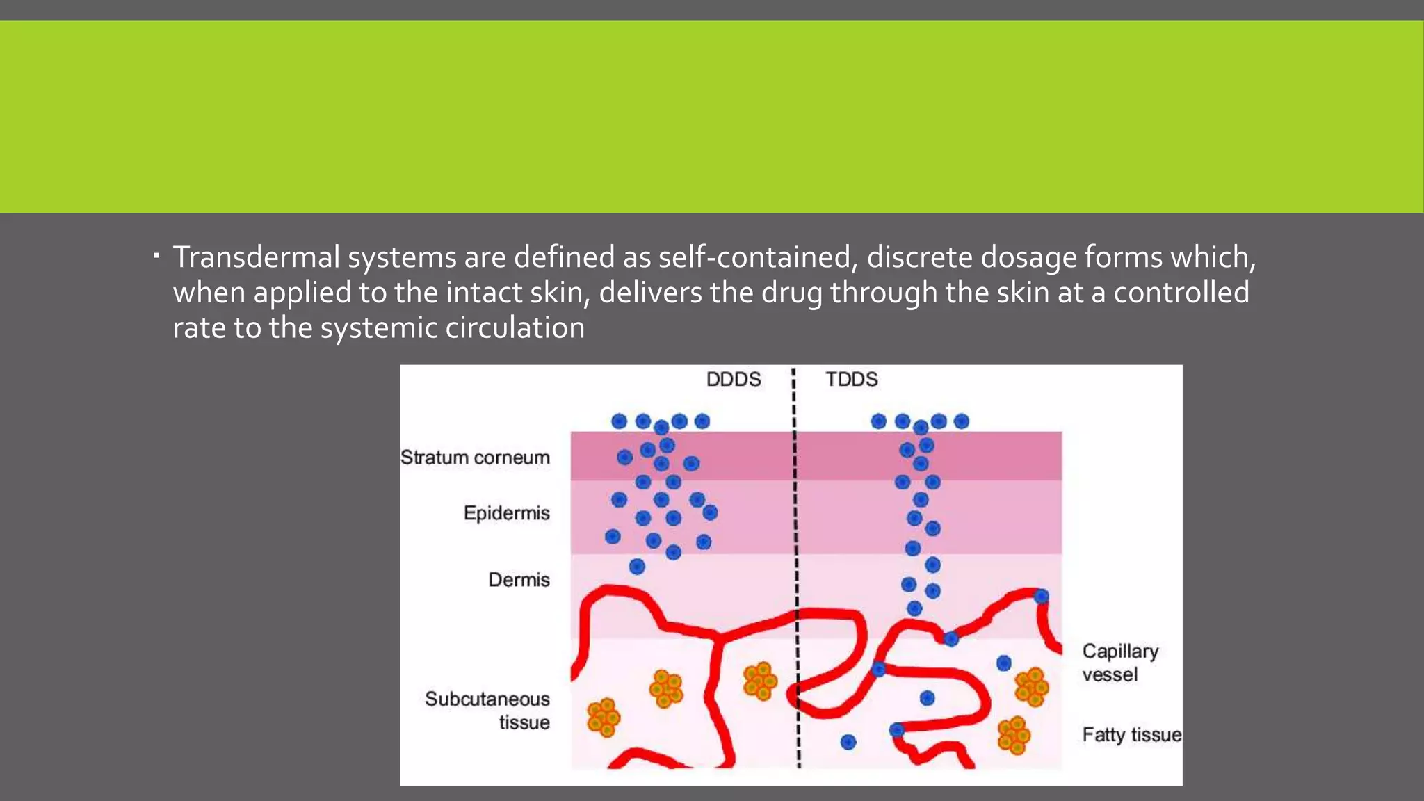 Transdermal drug delivery systems | PPT
