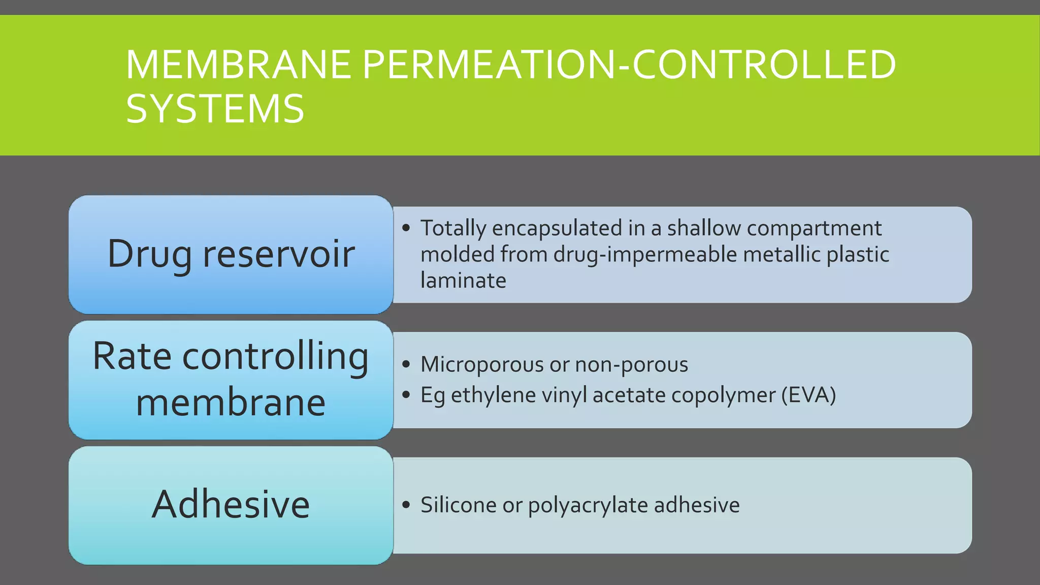 Transdermal drug delivery systems | PPT