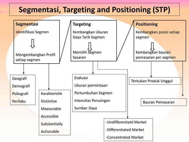 Evaluasi Pelaksanaan RJPP dan RKAP _ BimTek "Penyusunan Rencana Kerja ...