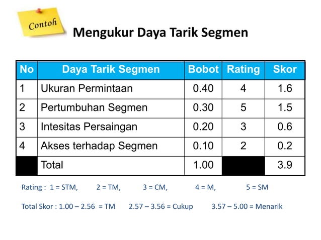 Evaluasi Pelaksanaan RJPP dan RKAP _ BimTek "Penyusunan Rencana Kerja ...