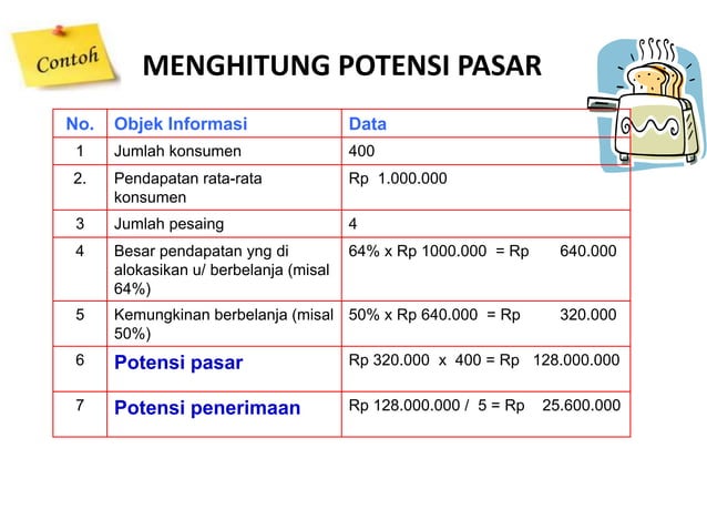 Evaluasi Pelaksanaan RJPP dan RKAP _ BimTek "Penyusunan Rencana Kerja ...