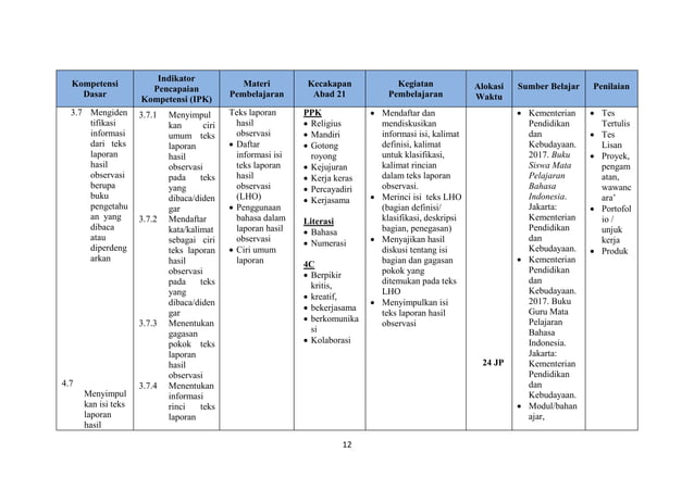3. Silabus Pembelajaran.docx