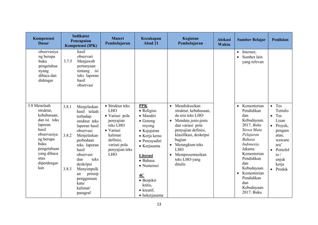3. Silabus Pembelajaran.docx