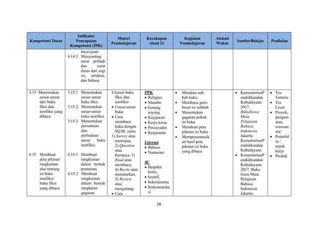 3. Silabus Pembelajaran.docx