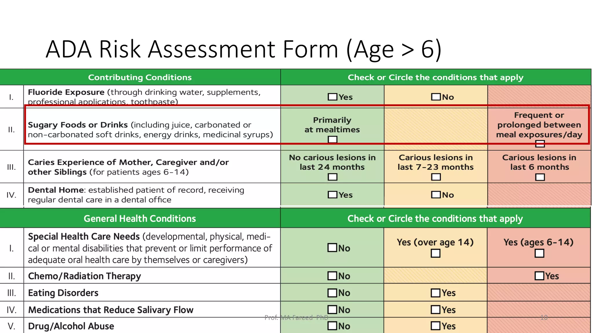 Caries Risk Assessment | PDF
