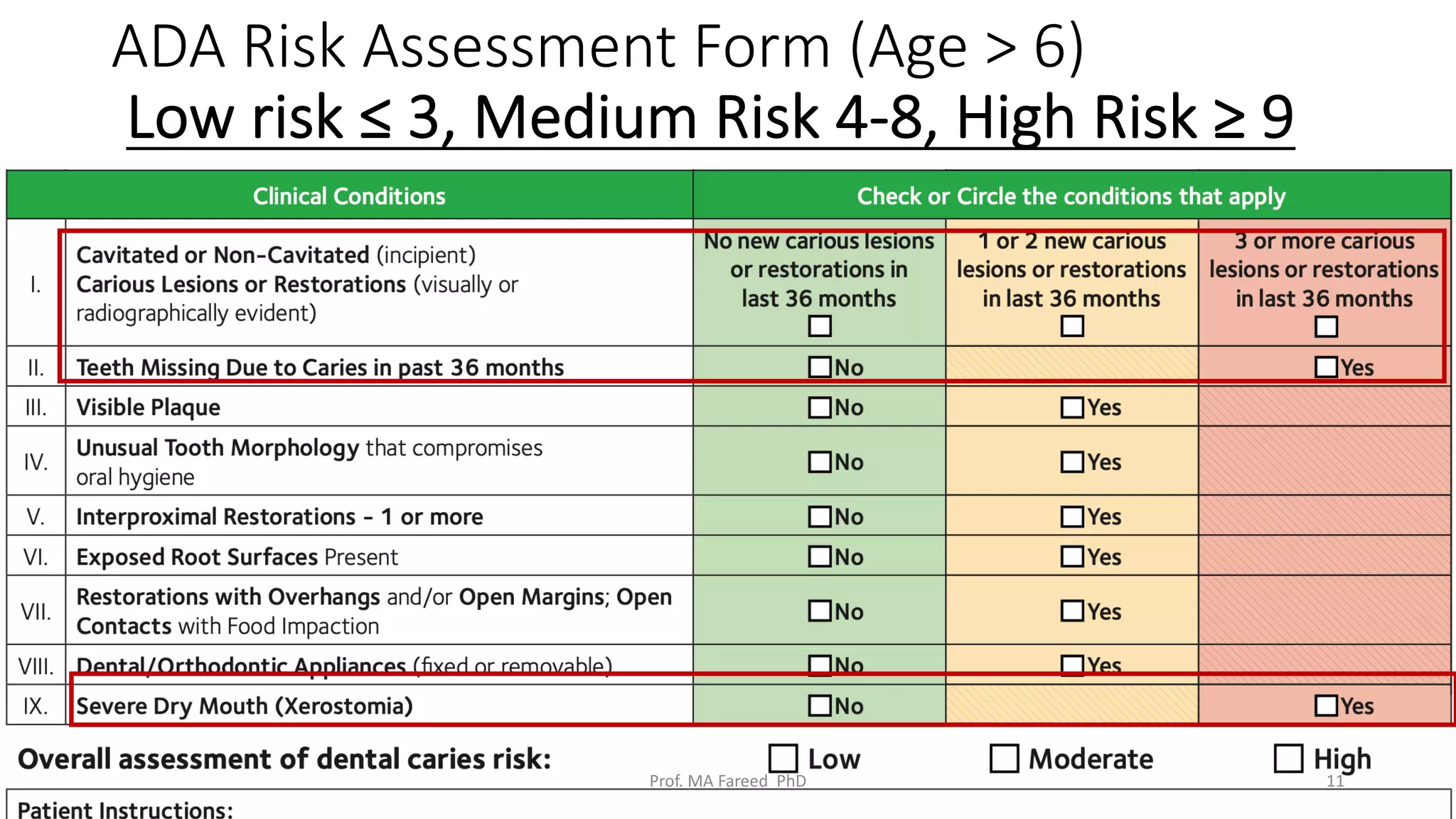 Caries Risk Assessment | PDF