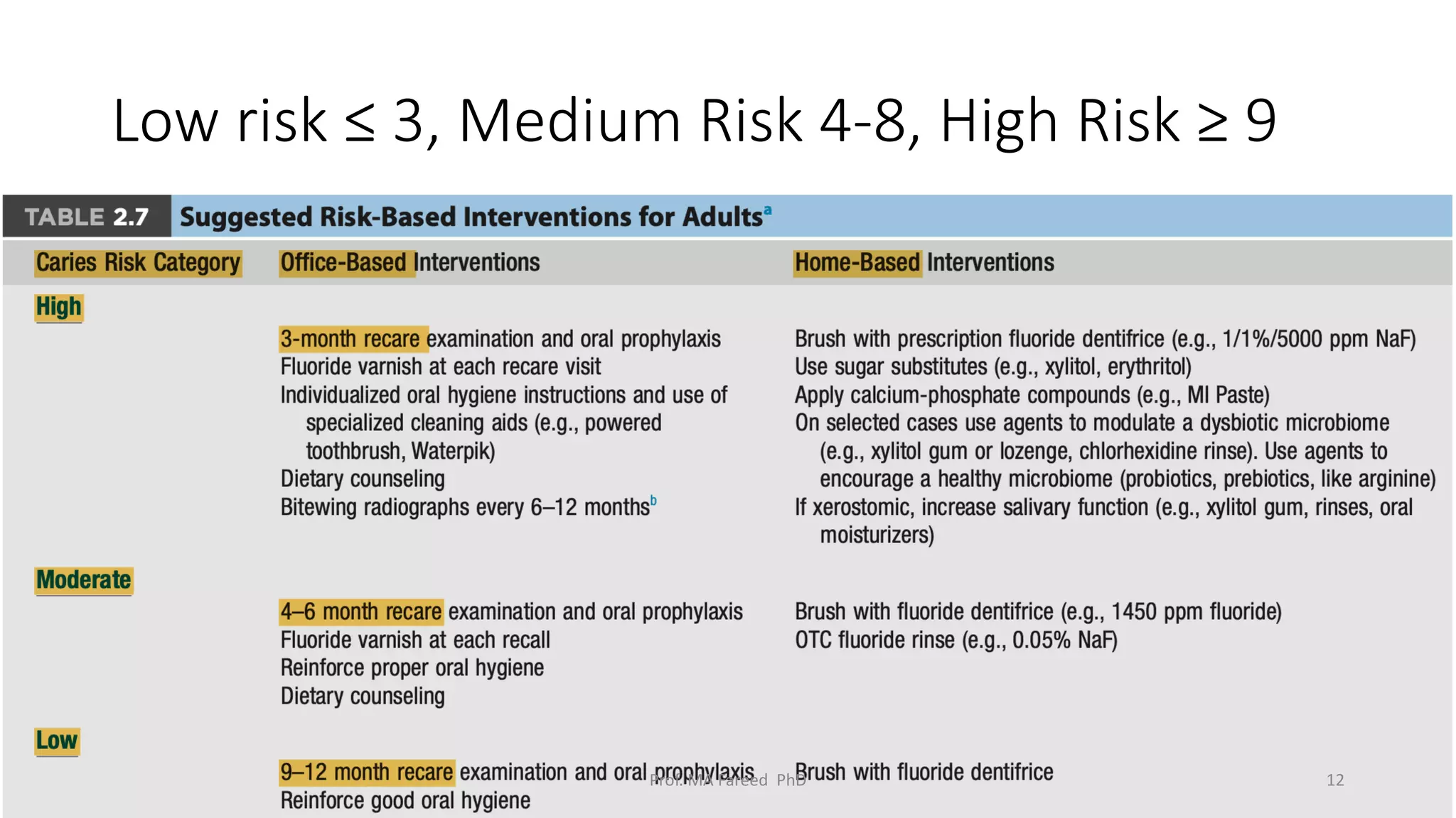 Caries Risk Assessment | PDF