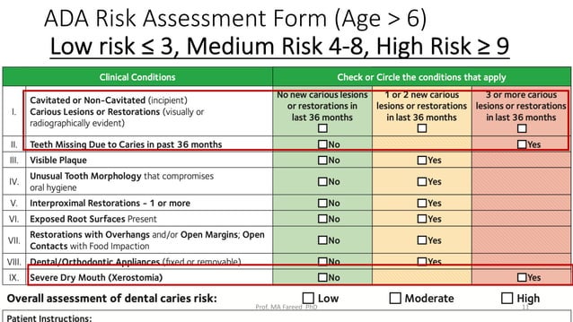 Caries Risk Assessment | PDF | Dental Health | Diseases and Conditions