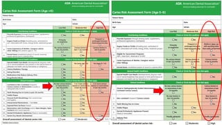 Caries Risk Assessment | PDF