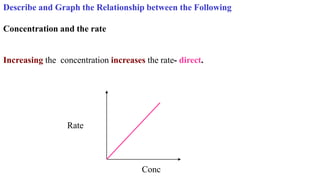 3.collisiontheory.ppt