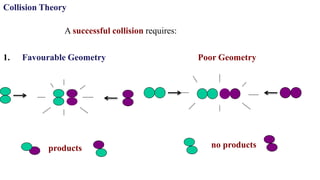 3.collisiontheory.ppt