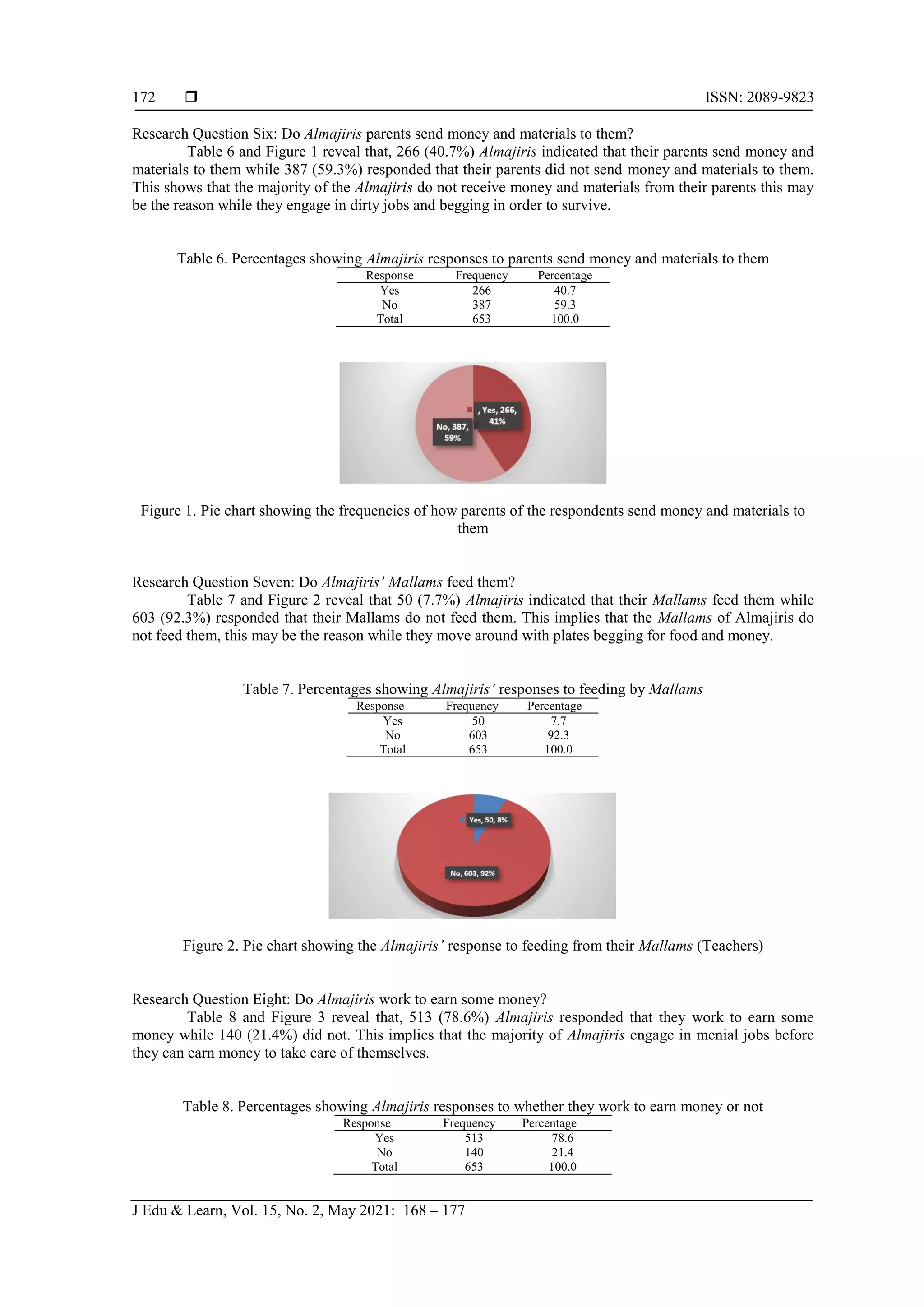 Assessing socio-cultural factors affecting integration of Almajiris into formal education system ...