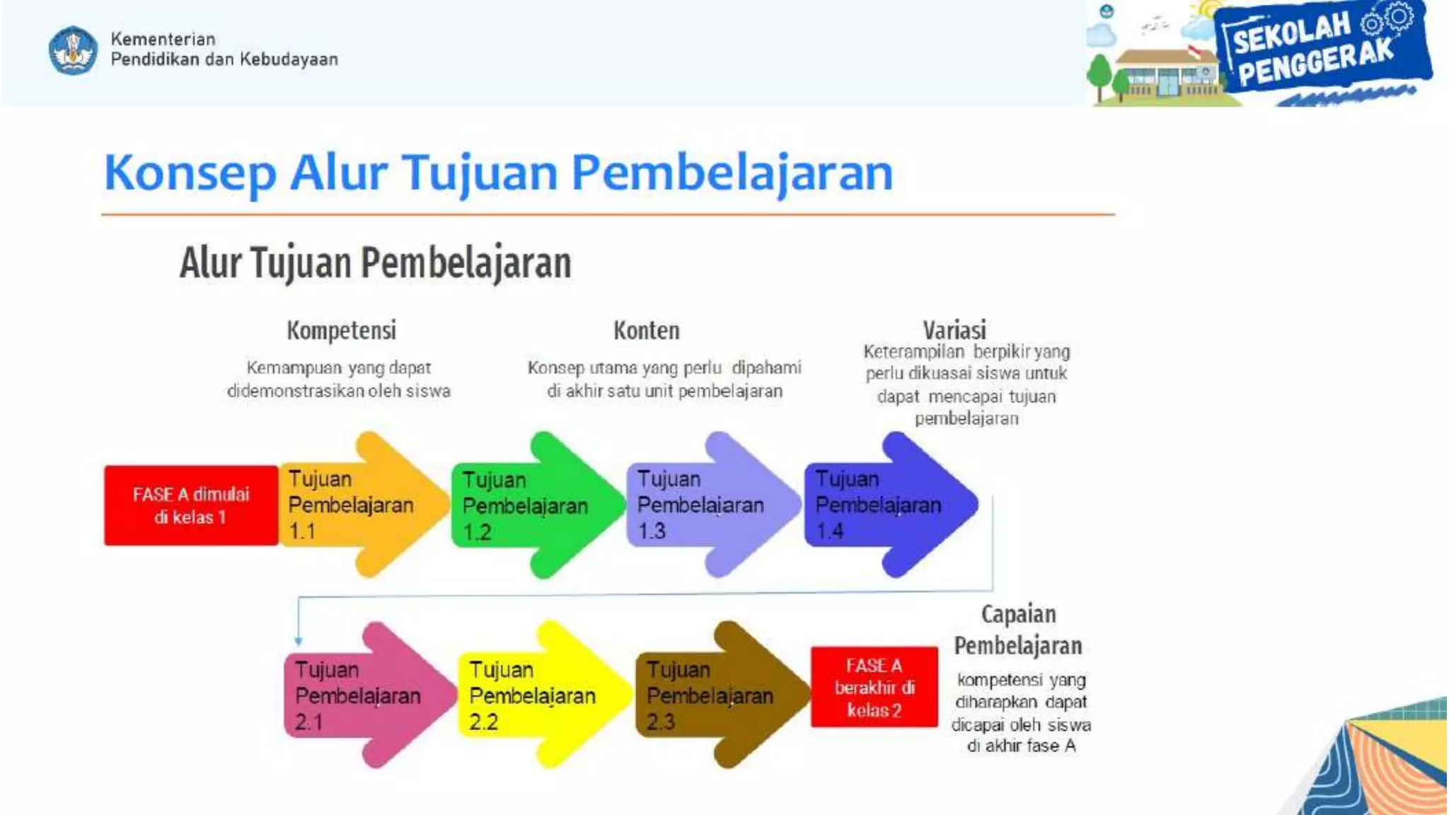 3. Analisis CP, penyusunan ATP dan Modul Ajar.pptx