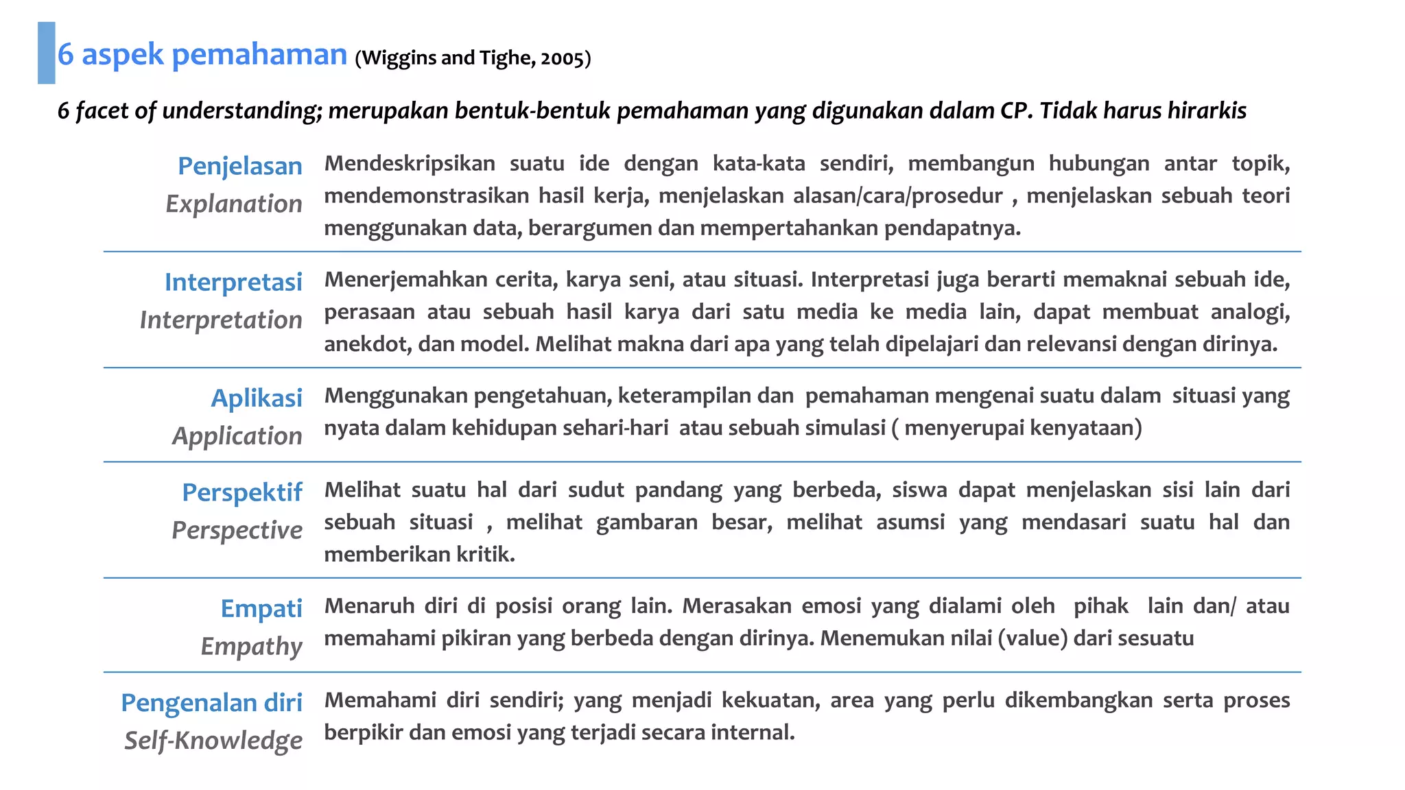 3. Analisis CP, penyusunan ATP dan Modul Ajar.pptx