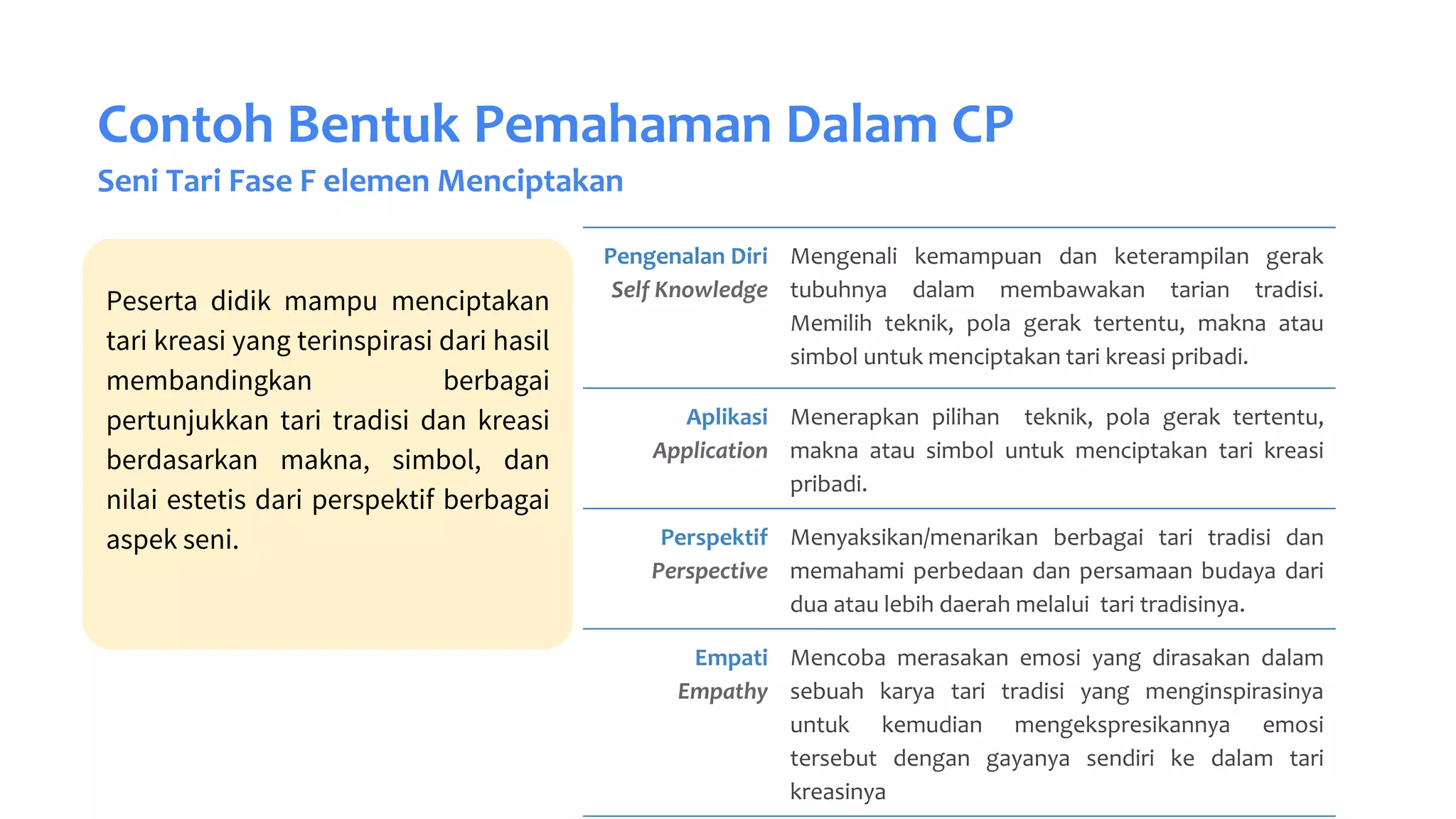 3. Analisis CP, penyusunan ATP dan Modul Ajar.pptx