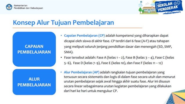3. Analisis CP, penyusunan ATP dan Modul Ajar.pptx