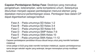 3. Analisis CP, penyusunan ATP dan Modul Ajar.pptx