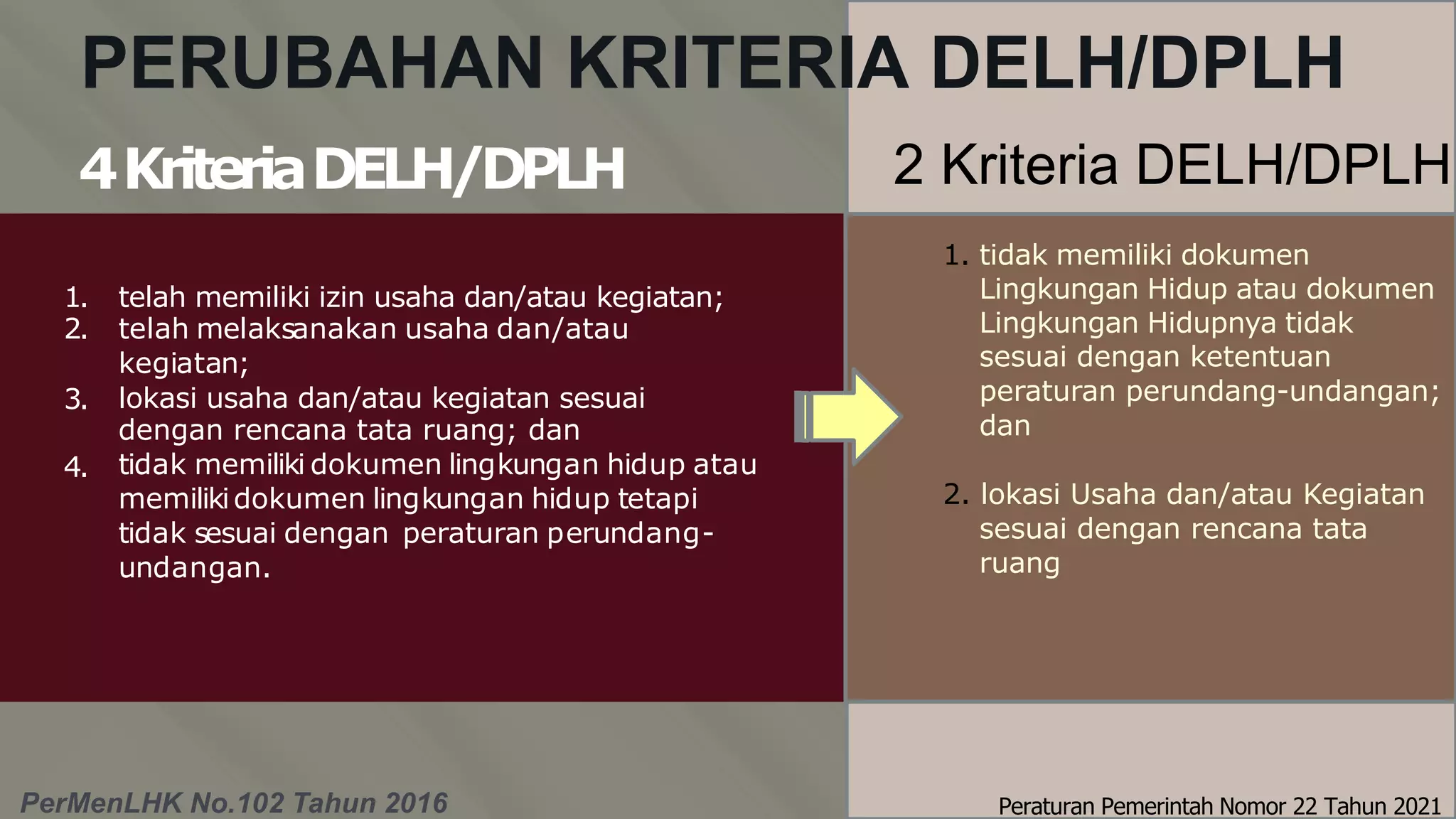 DELH/DPLH Pasca PP 22/2021.pptx