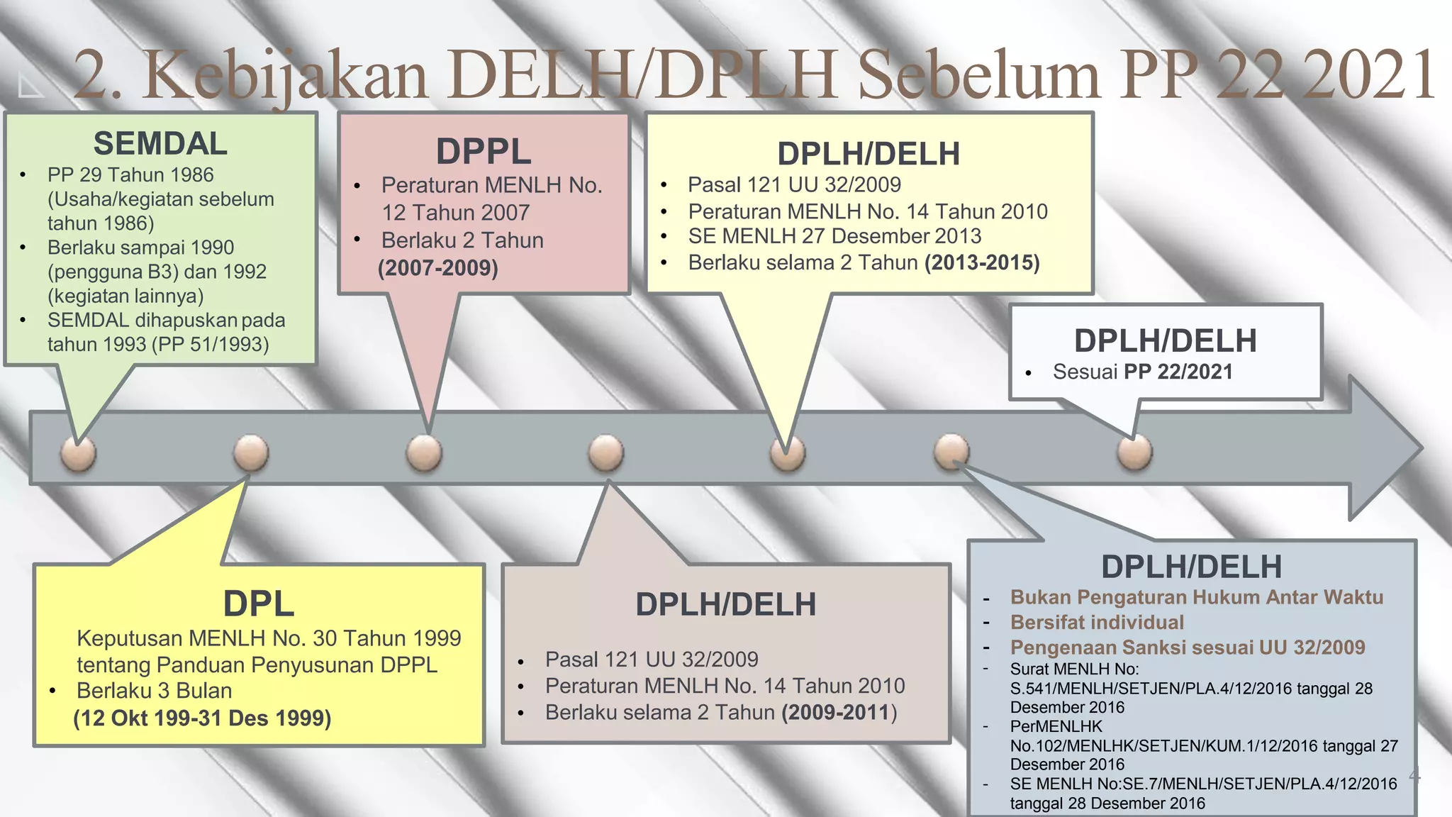 DELH/DPLH Pasca PP 22/2021.pptx