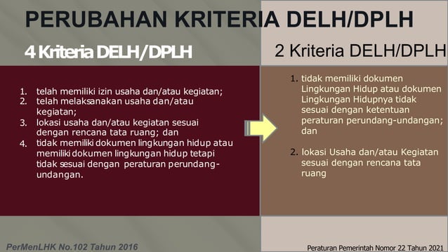 DELH/DPLH Pasca PP 22/2021.pptx