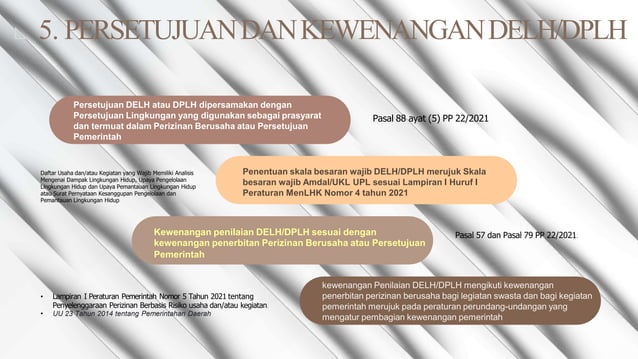 DELH/DPLH Pasca PP 22/2021.pptx