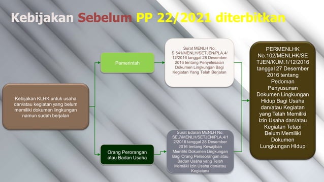 DELH/DPLH Pasca PP 22/2021.pptx