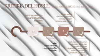 DELH/DPLH Pasca PP 22/2021.pptx