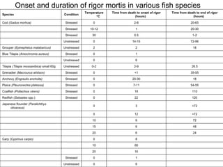 3.1 Postmortem changes - 1.pdf